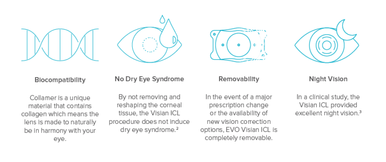 Here's Your In-Depth Guide to Everything About the EVO ICL - Omaha Eye ...